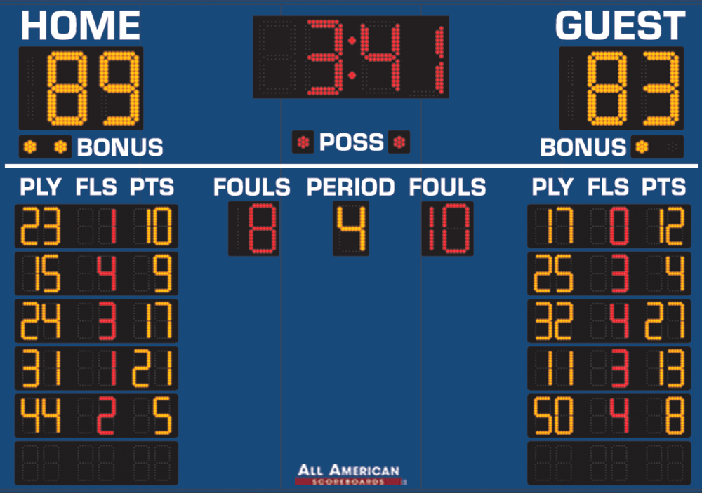 Scoreboard: BK9107 - All American Scoreboards