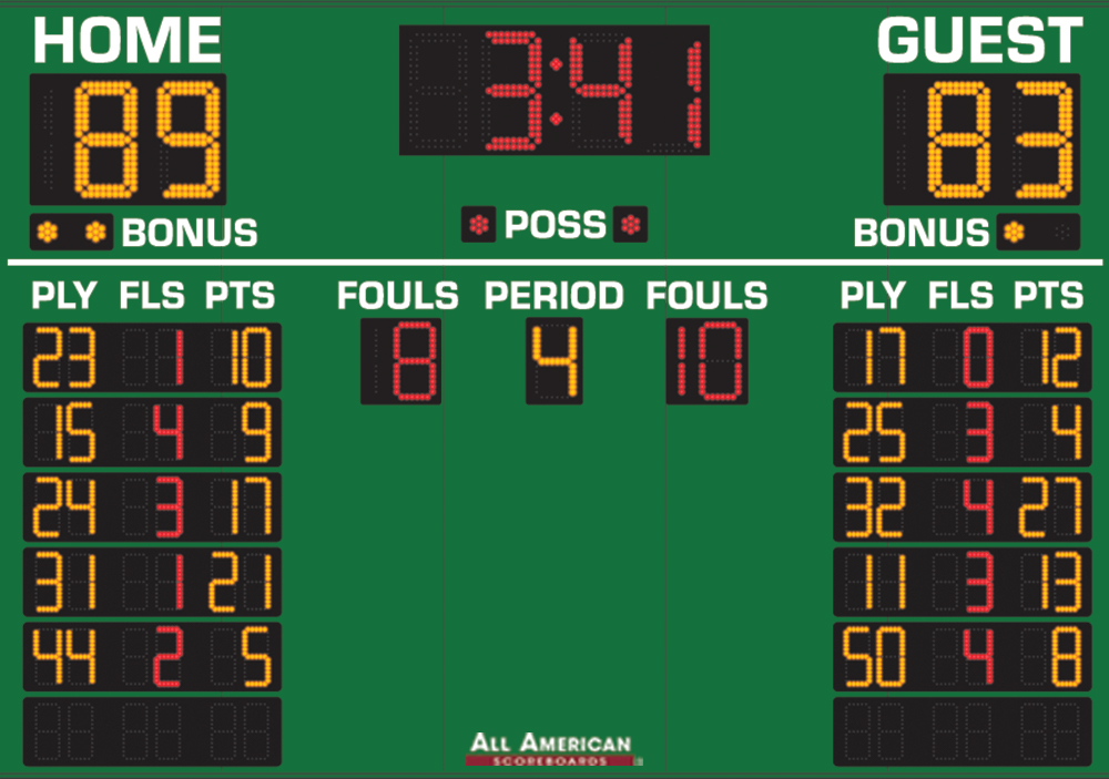 Scoreboard: BK9107 - All American Scoreboards