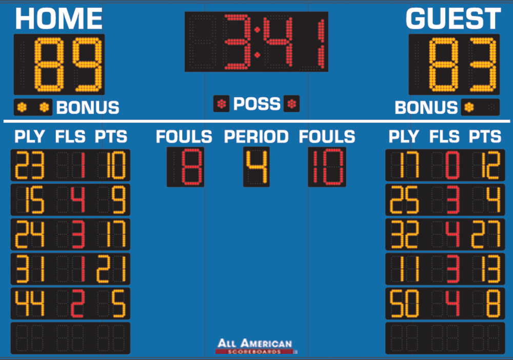 Scoreboard: BK9107 - All American Scoreboards