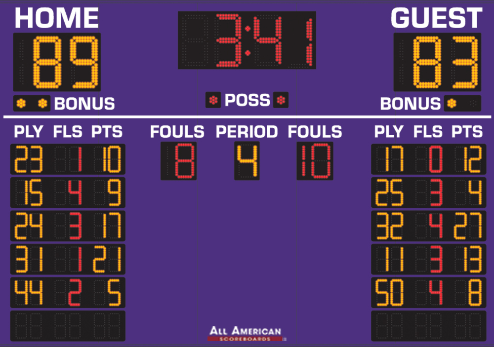 Scoreboard: BK9107 - All American Scoreboards