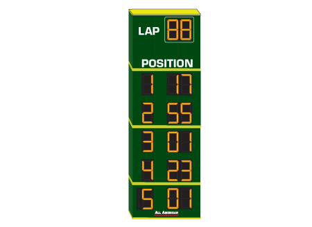 Auto Racing - All American Scoreboards