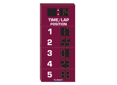 Auto Racing - All American Scoreboards