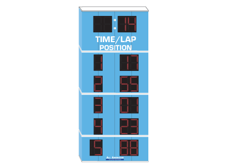 Auto Racing - All American Scoreboards