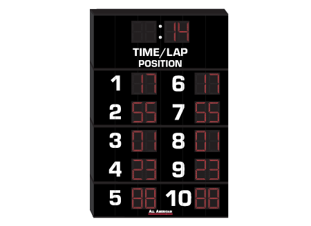 Auto Racing - All American Scoreboards