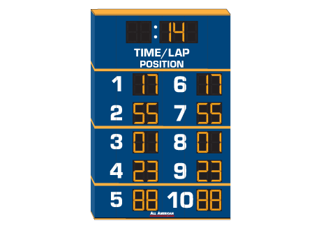 Auto Racing - All American Scoreboards