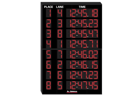 Track & Field - All American Scoreboards
