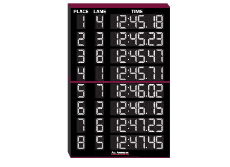 Track & Field - All American Scoreboards